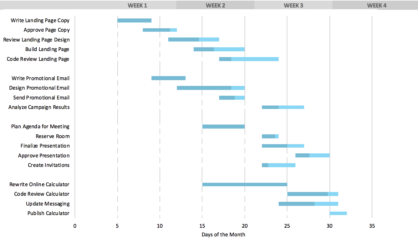 The Best Gantt Chart Excel Template Free Download TeamGantt